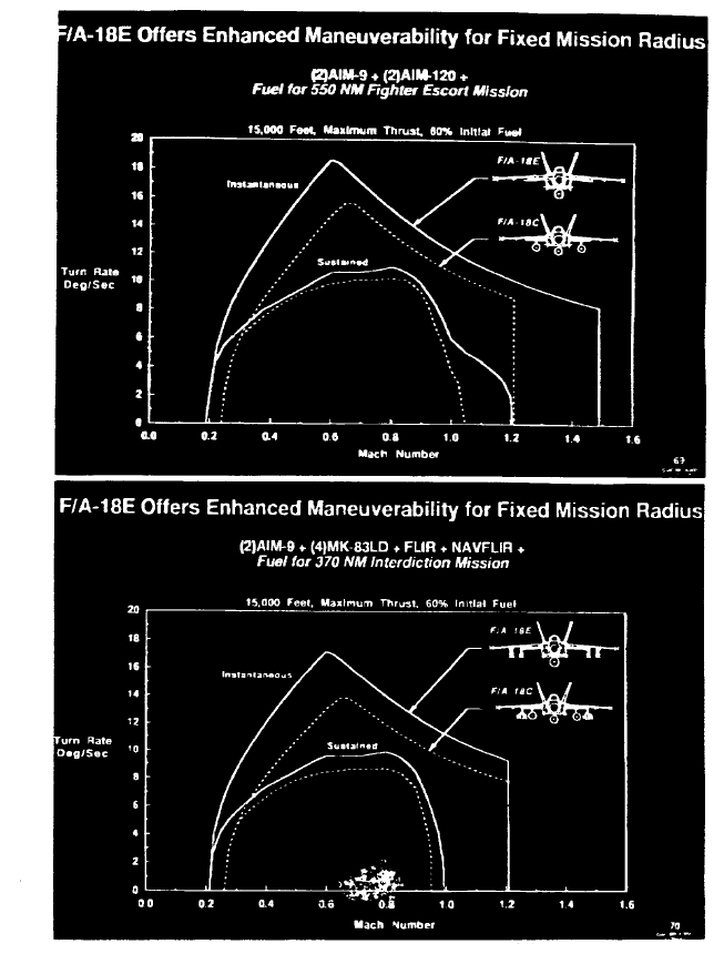 Best Fighter of the 50s, 60s, 70s, 80s, and 90s | Page 2 | SpaceBattles